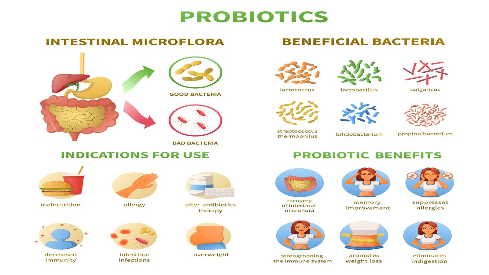 Unveiling the Benefits of Probiotics for Enhanced Health and Wellness